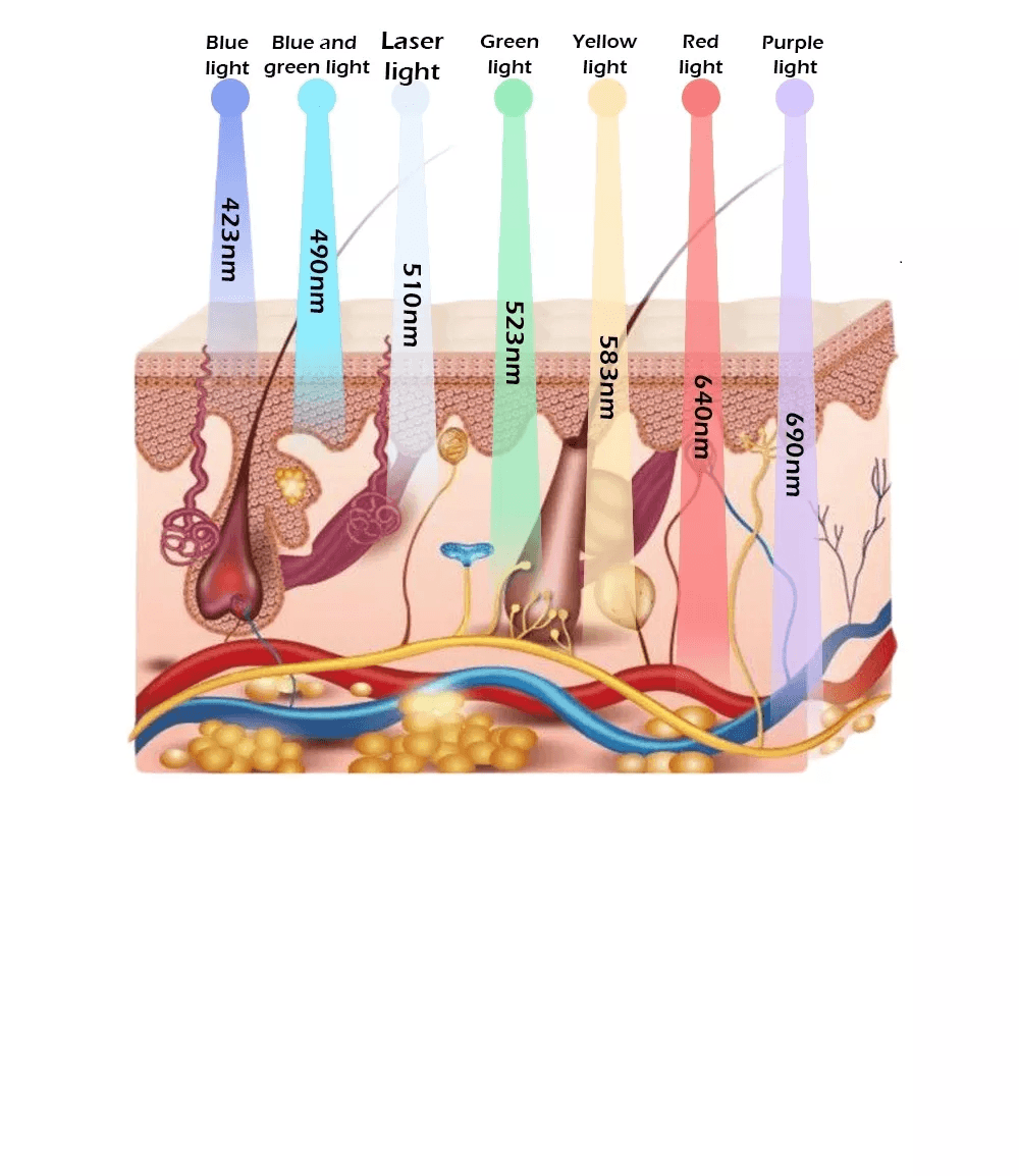 What Is LED Light Therapy? – MAIKONG PDT Machine-PDT Machine Price What Is LED Light Therapy? – MAIKONG PDT Machine-PDT Machine Price