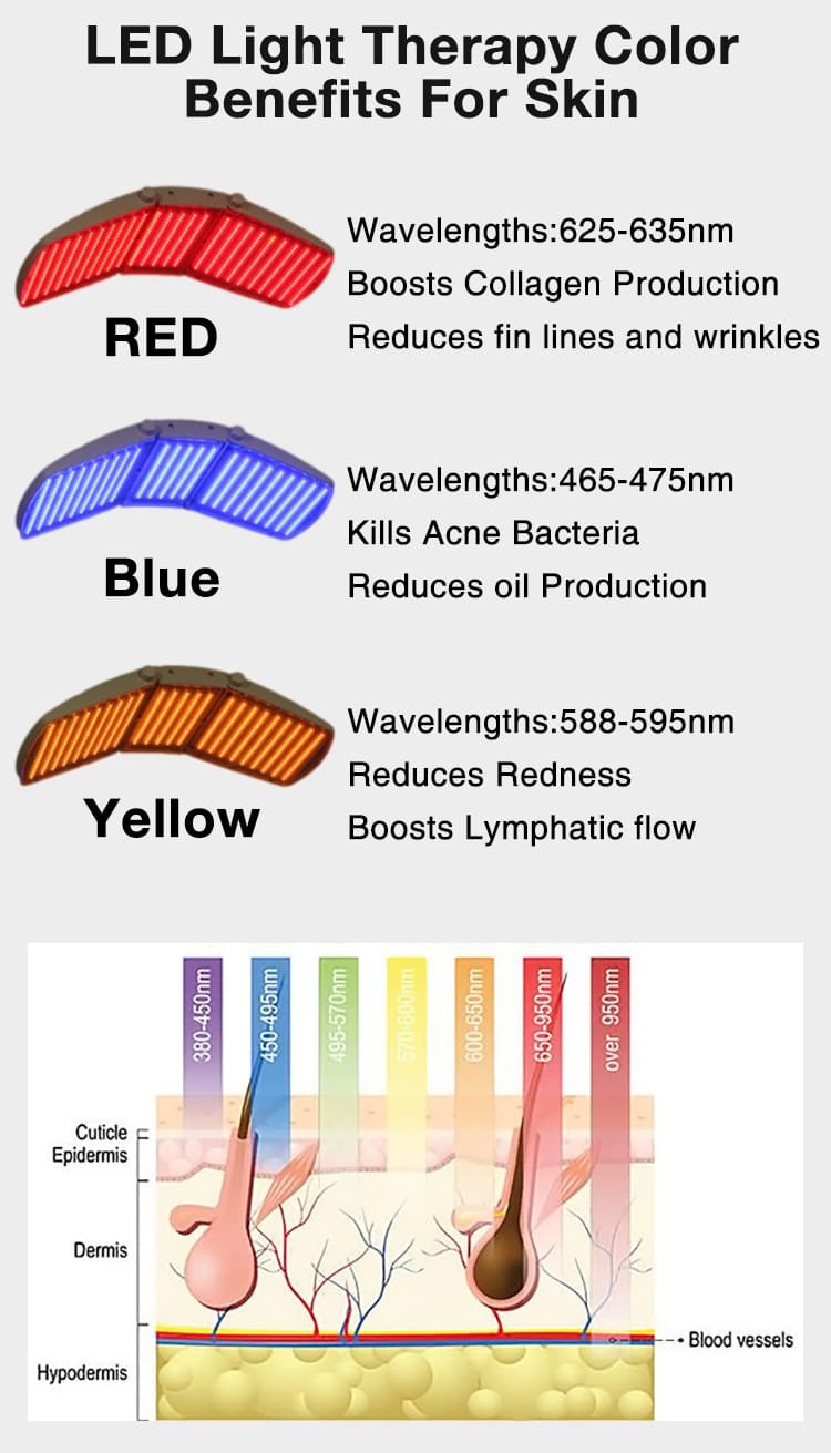 Revolutionizing Cancer Treatment: Unveiling The Potential Of Blue Light ...